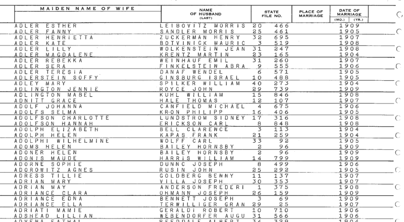New Jersey State Archives Archives - Reclaim The Records